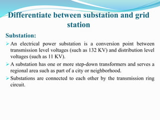 Substations | PPTX | Computer Networking | Computing