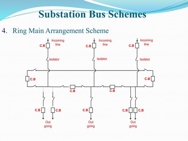 Substations | PPTX | Computer Networking | Computing