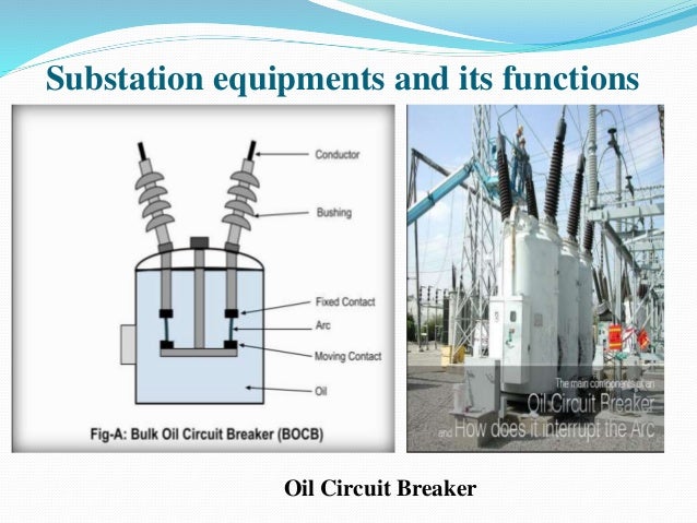 Electrical Substation Components List Diagram Working