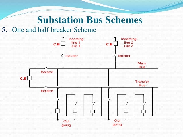 Substations