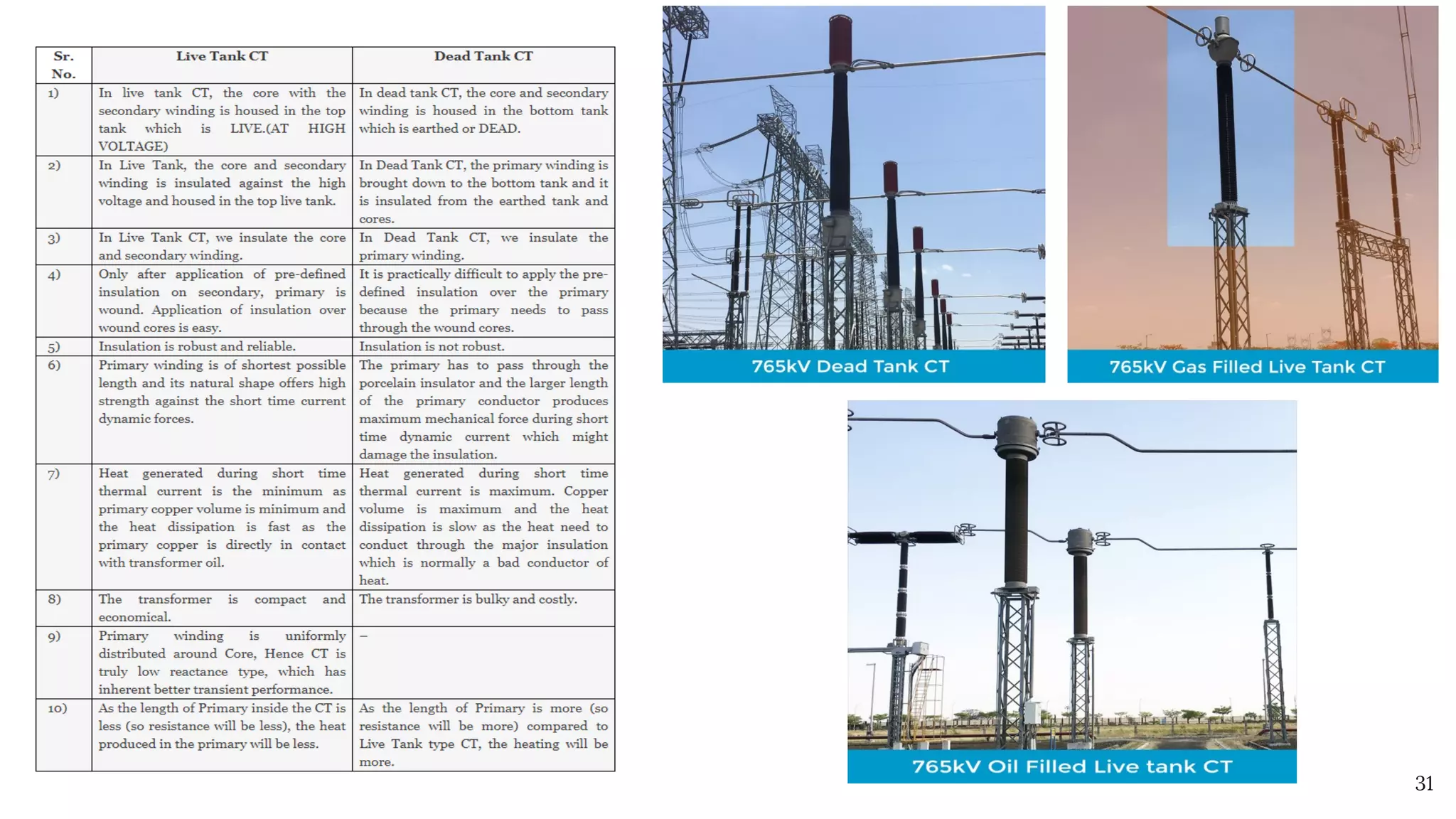 Substation and It's Equipment | PDF