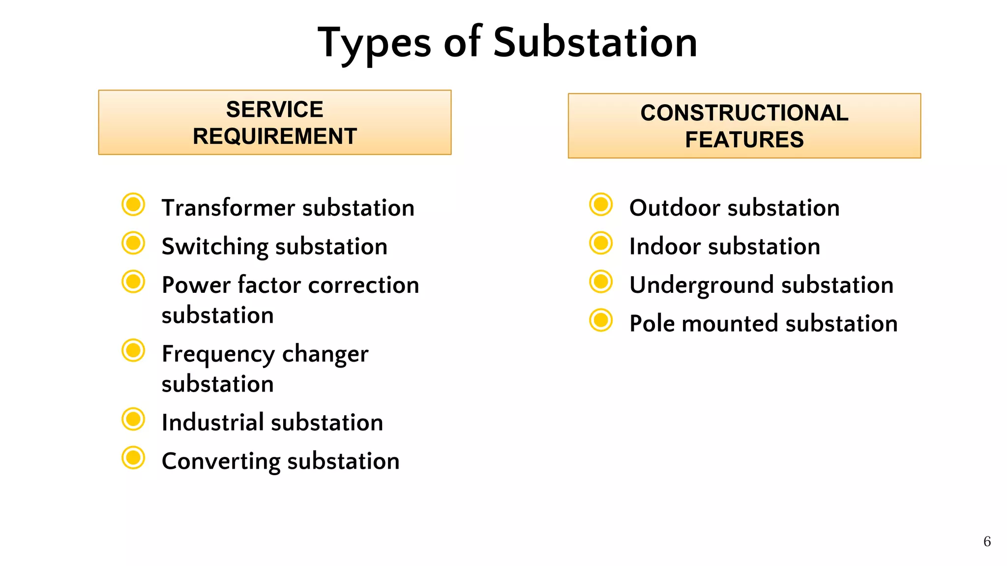 Substation and It's Equipment | PDF