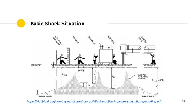 Substation and It's Equipment | PDF | Industrial Property | Real Estate