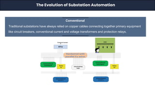 Substation Automation System and IEC.pdf