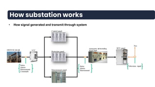 Substation Automation System and IEC.pdf