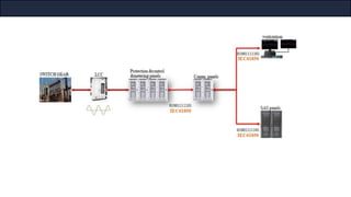 Substation Automation System and IEC.pdf
