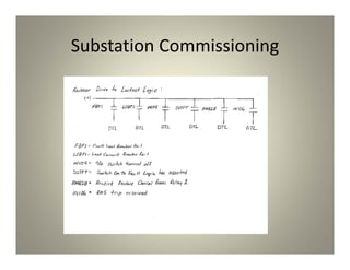 SubstationCommissioning.pdf