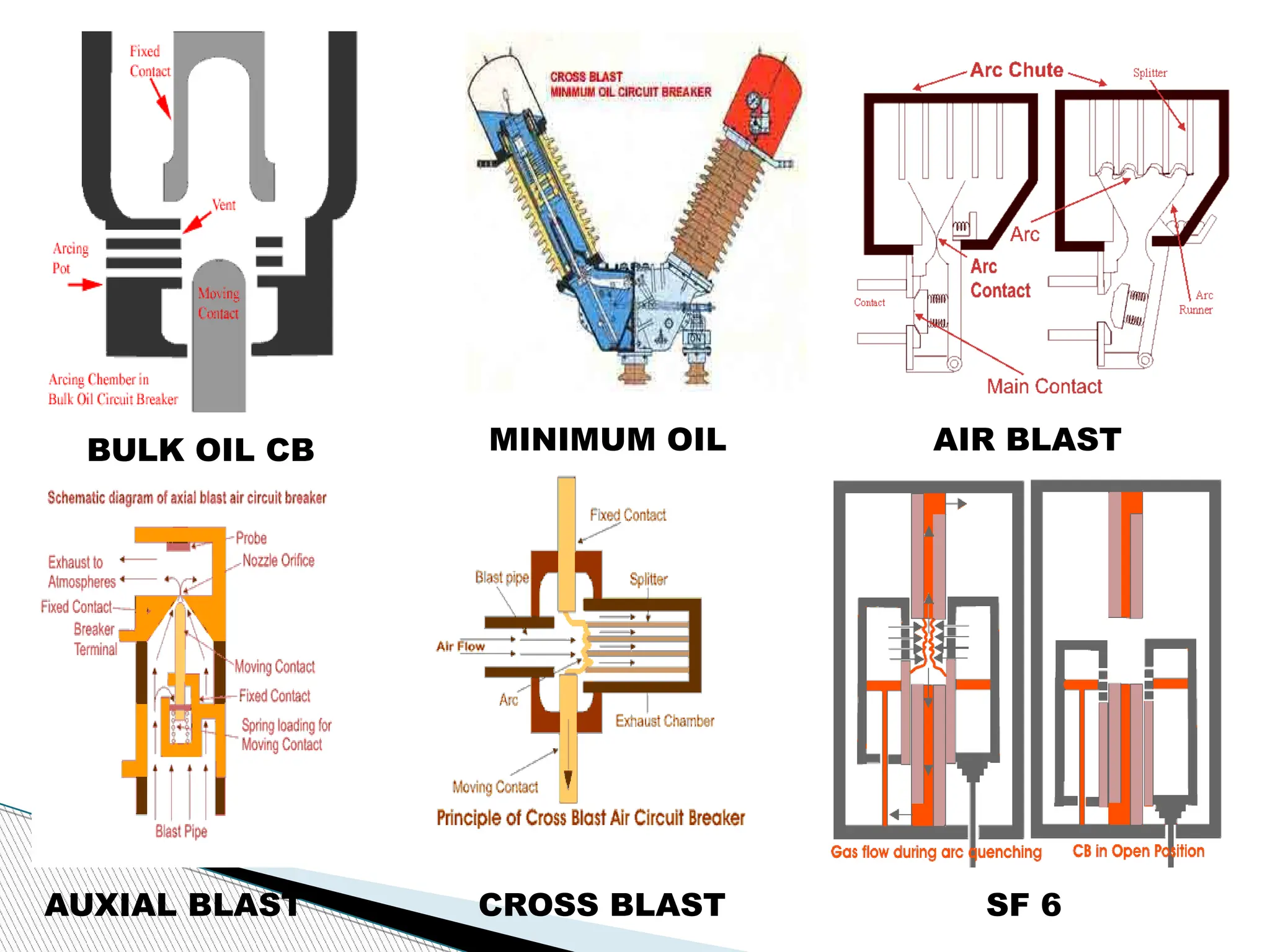 220/33 KV GIS SUBSTATION COMPONENTS ppt.pdf