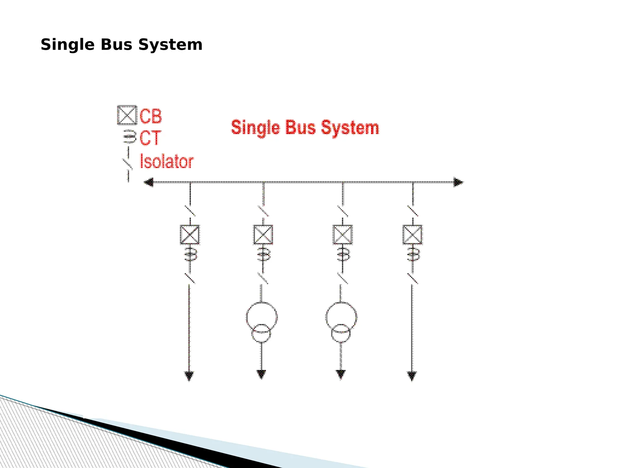220/33 KV GIS SUBSTATION COMPONENTS ppt.pdf