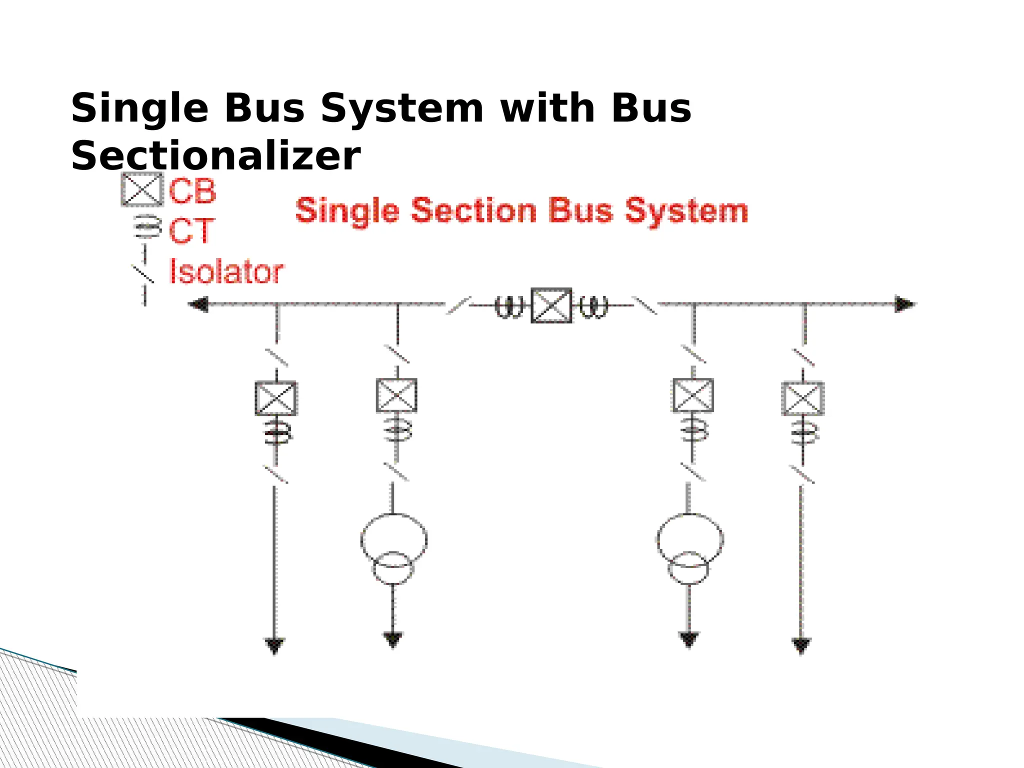 220/33 KV GIS SUBSTATION COMPONENTS ppt.pdf
