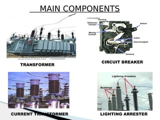 220/33 KV GIS SUBSTATION COMPONENTS ppt.pdf