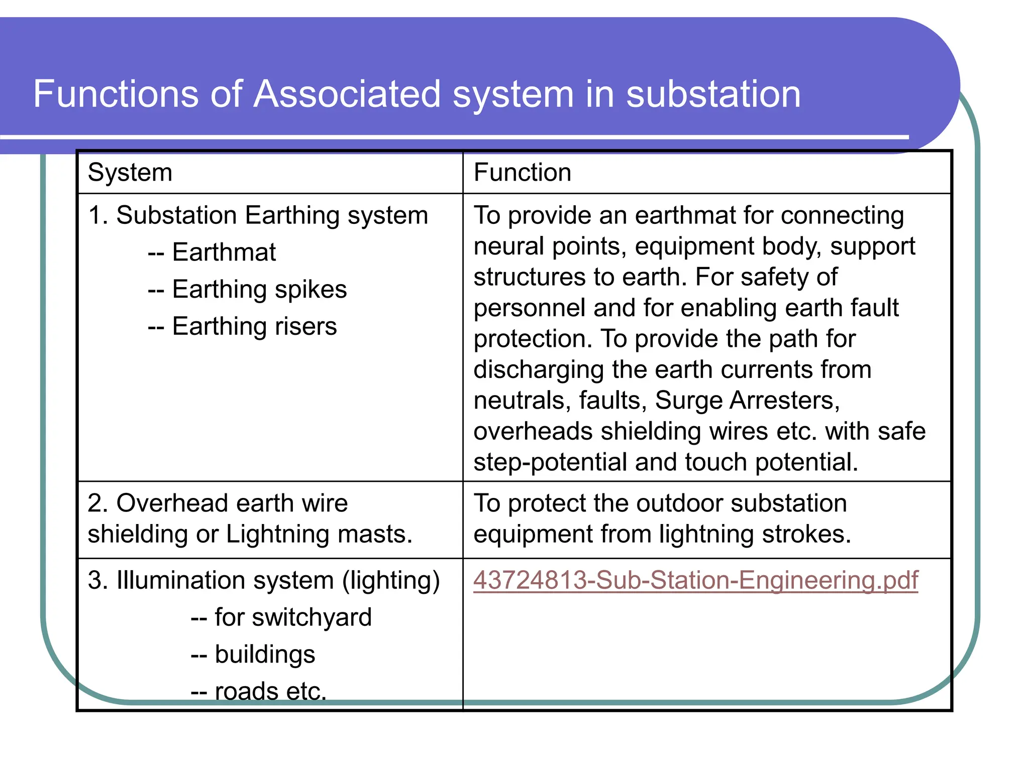 SUBSTATION DESIGN powerpoint presentation.pptx