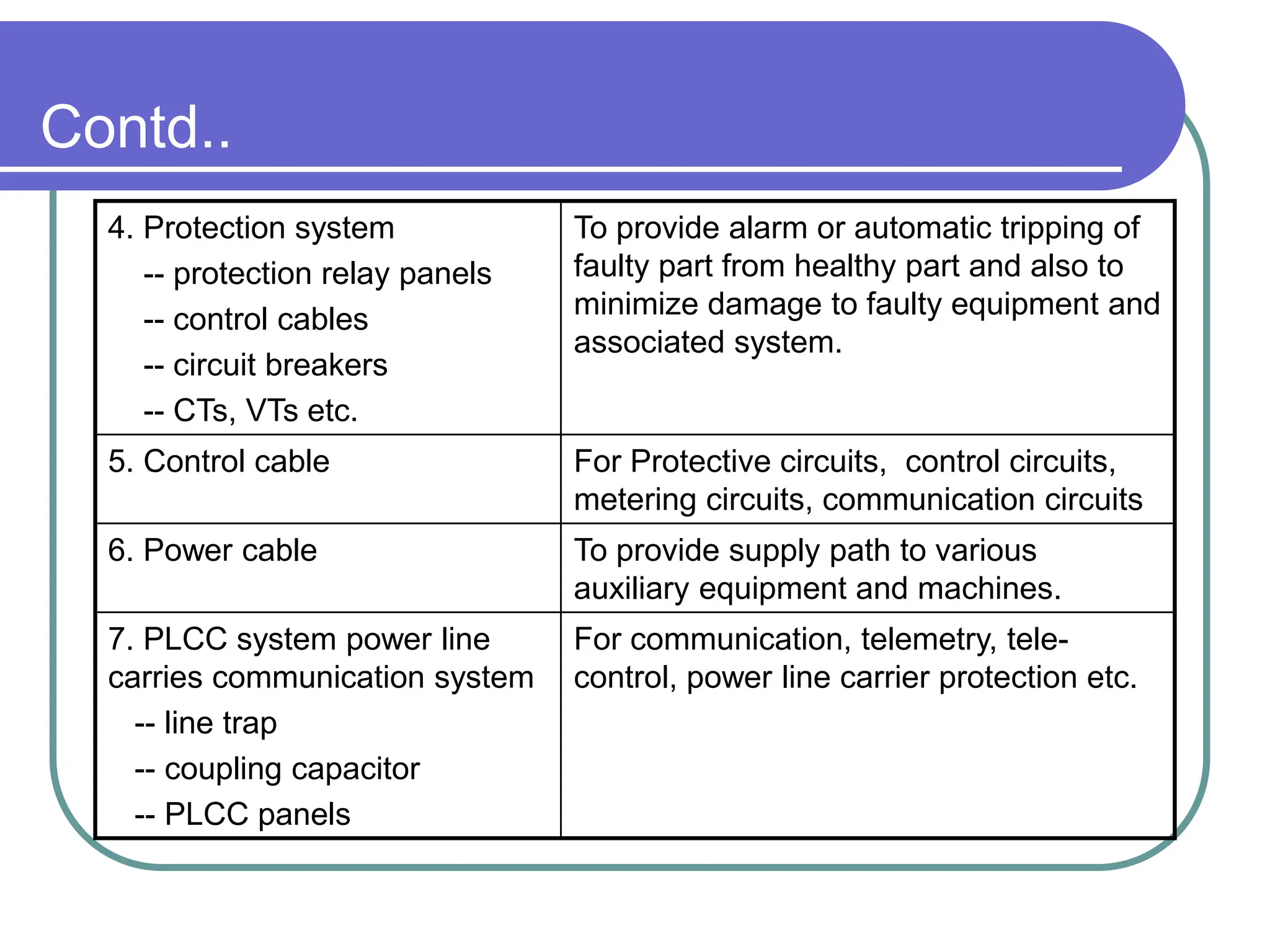 SUBSTATION DESIGN powerpoint presentation.pptx