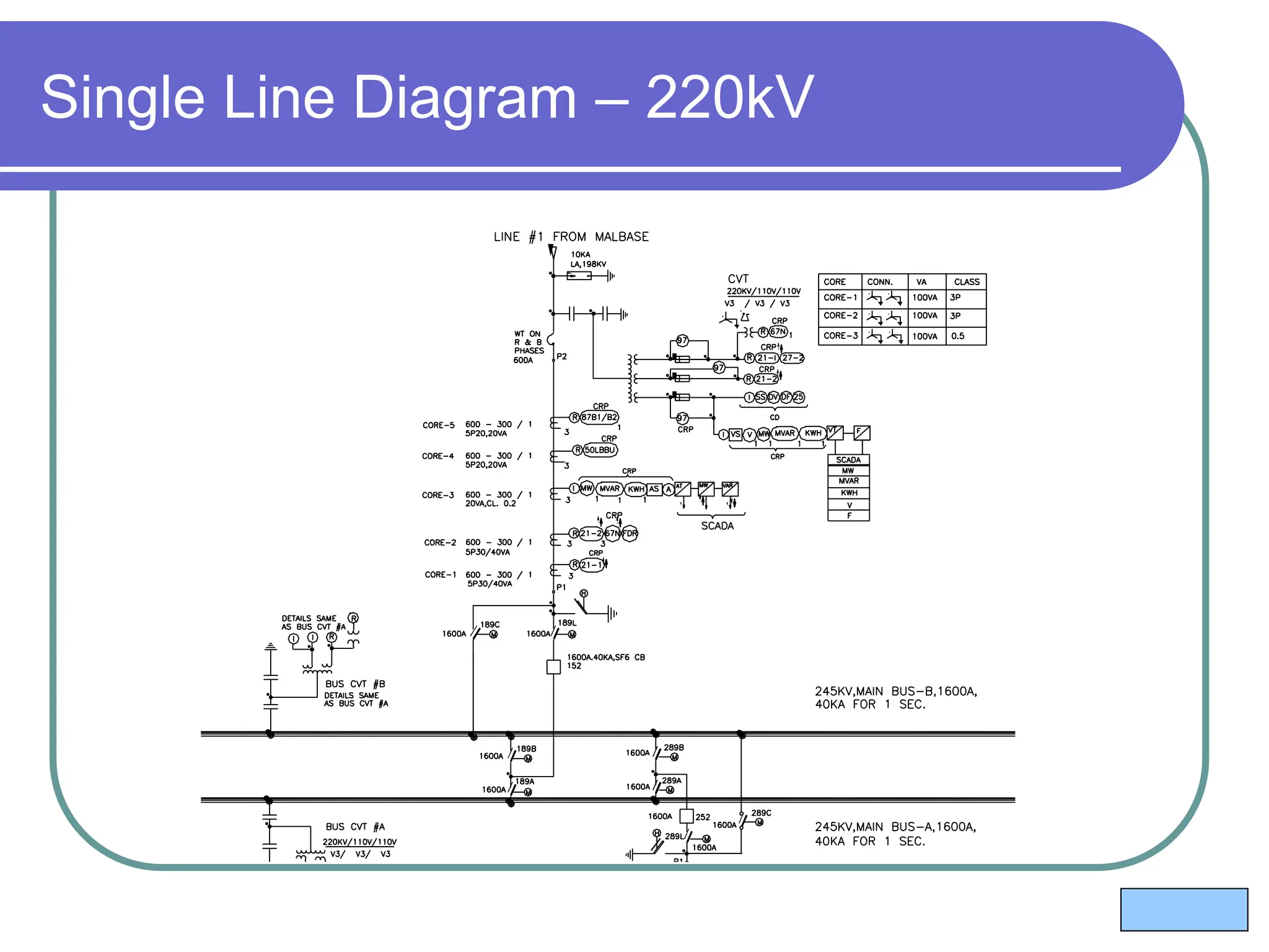 SUBSTATION DESIGN powerpoint presentation.pptx