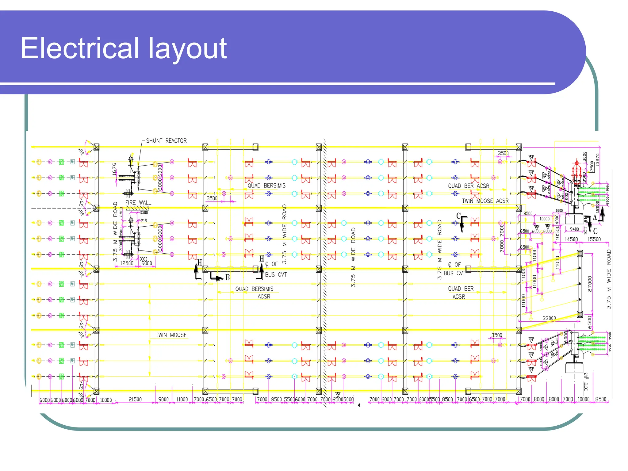 SUBSTATION DESIGN powerpoint presentation.pptx