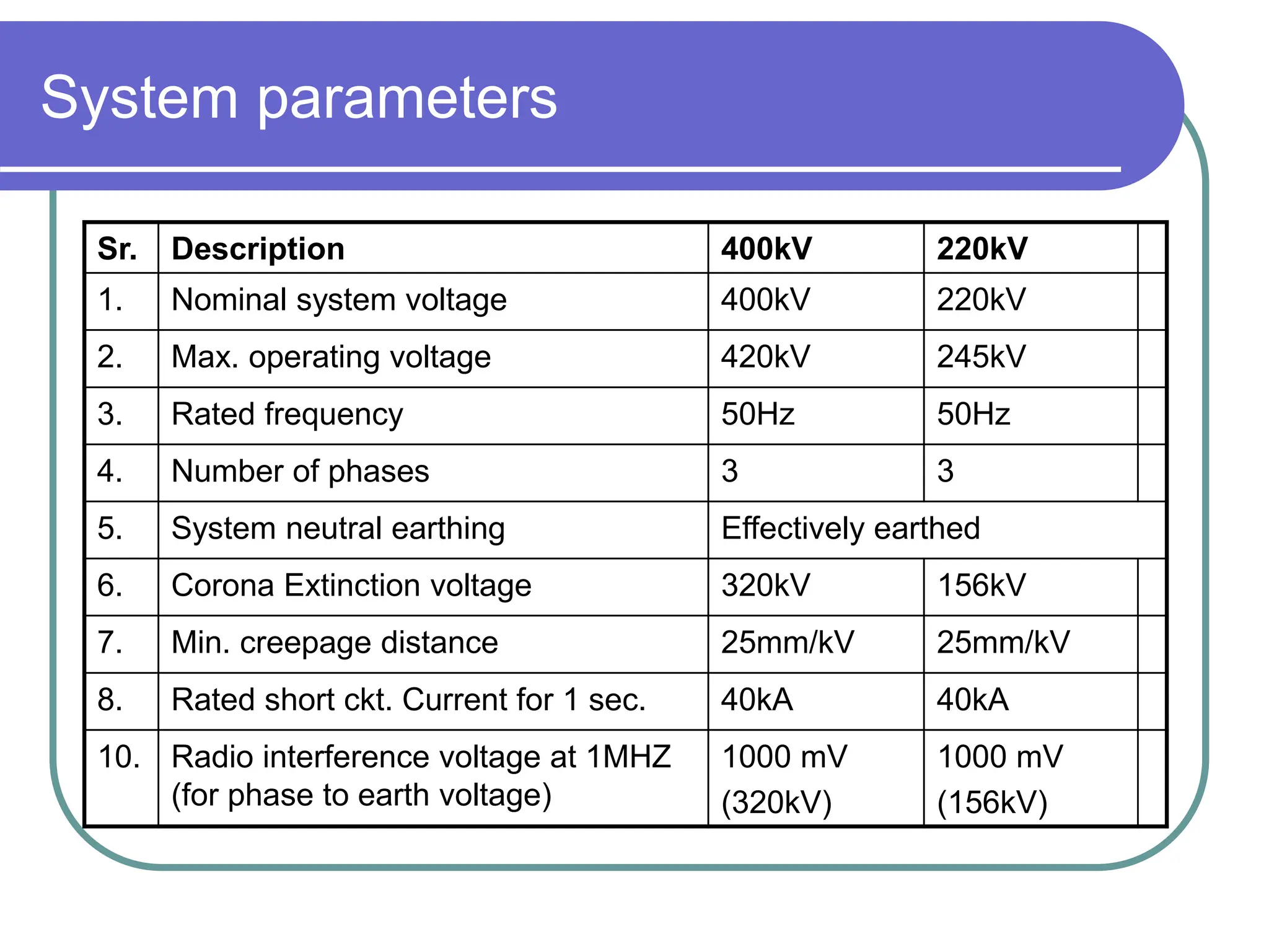SUBSTATION DESIGN powerpoint presentation.pptx