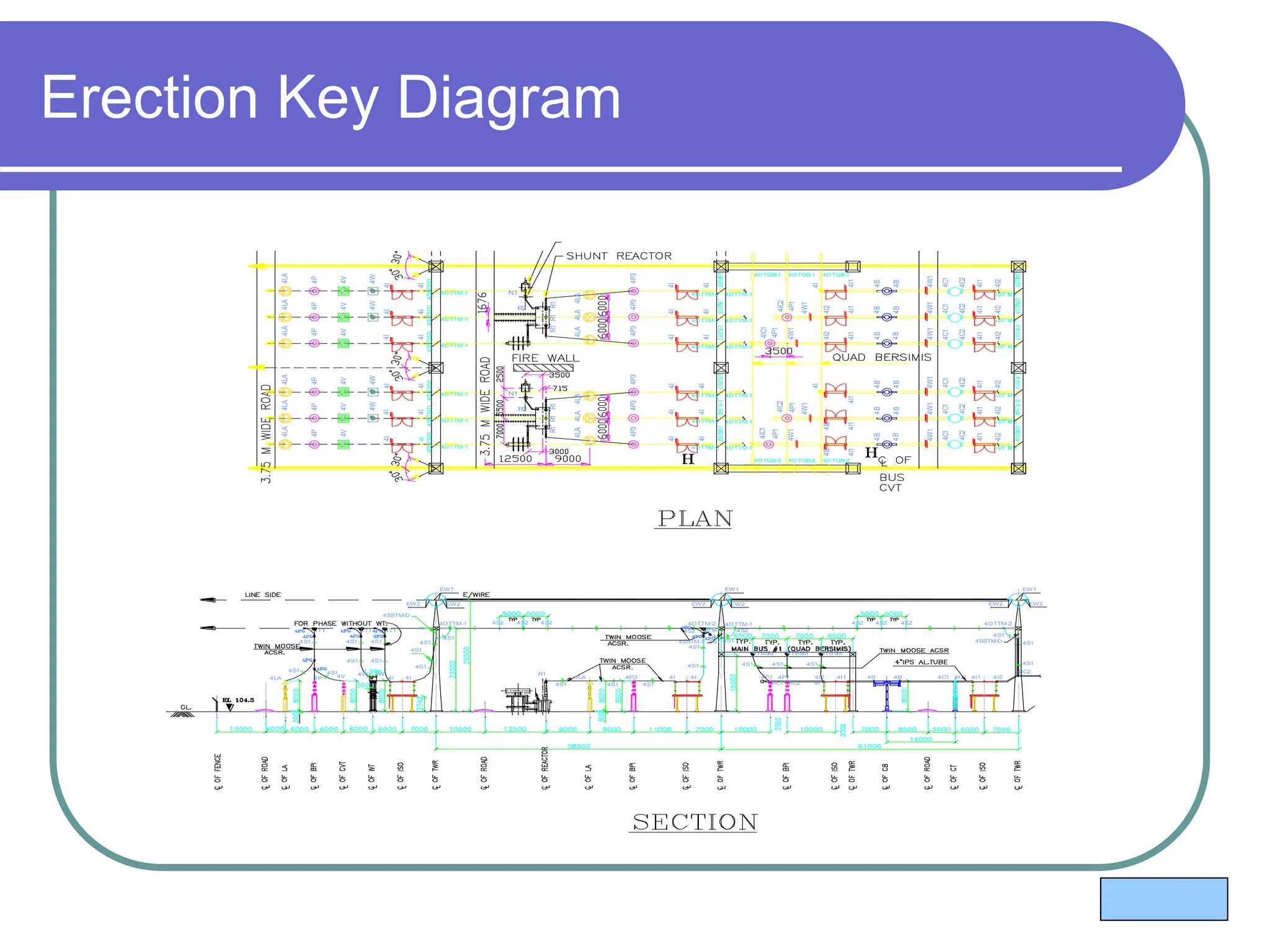 SUBSTATION DESIGN powerpoint presentation.pptx
