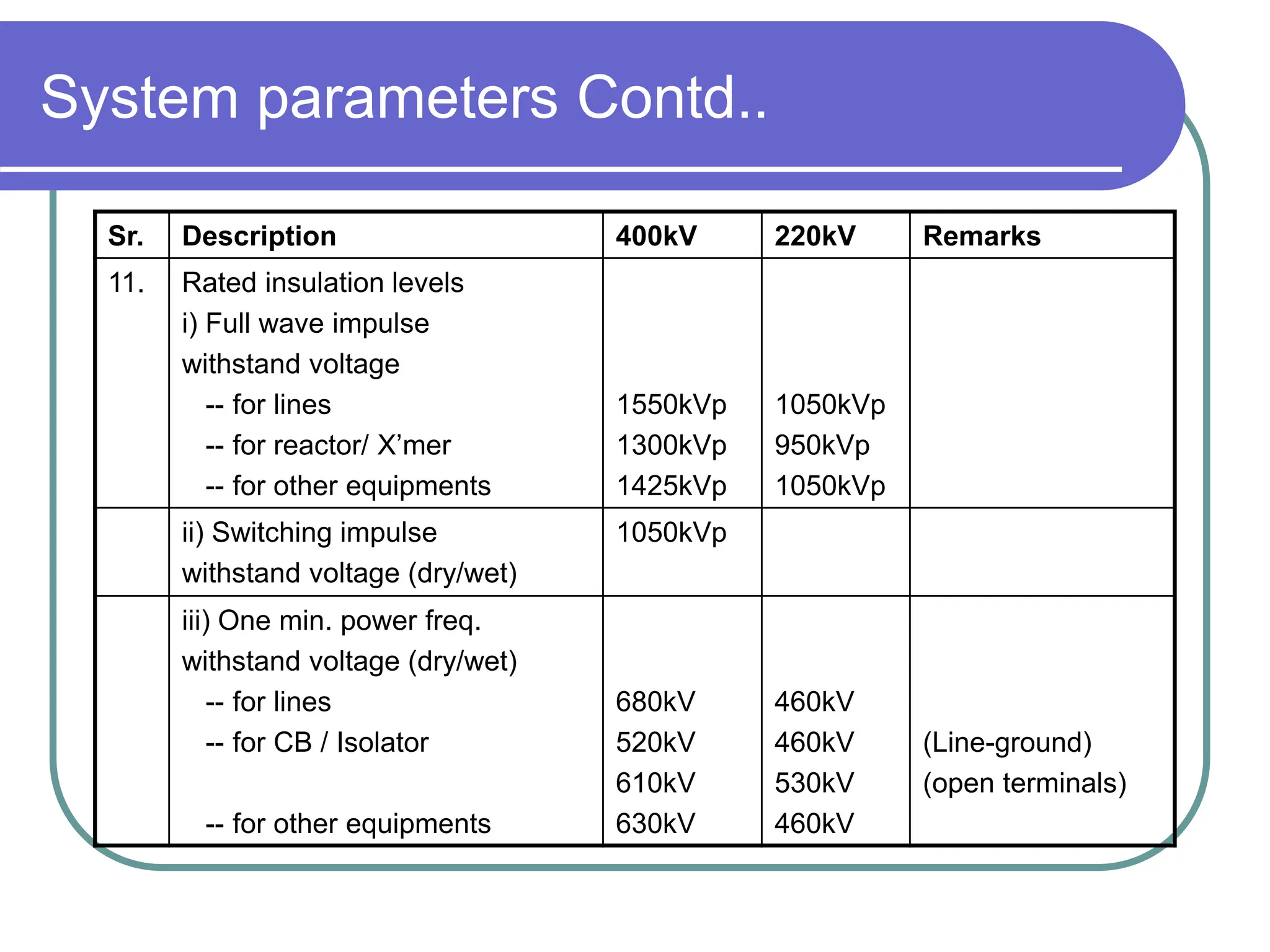 SUBSTATION DESIGN powerpoint presentation.pptx