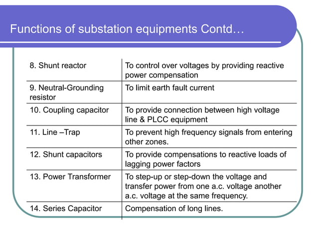 SUBSTATION DESIGN powerpoint presentation.pptx