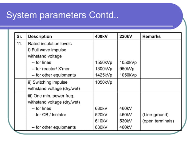 SUBSTATION DESIGN powerpoint presentation.pptx