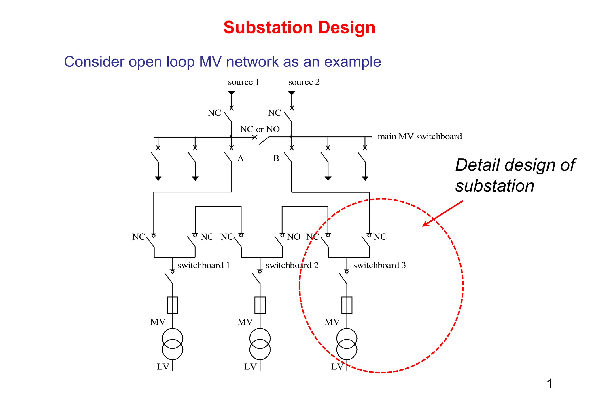 Substation7😇😙😚😙😙 Designing Guide.pdf