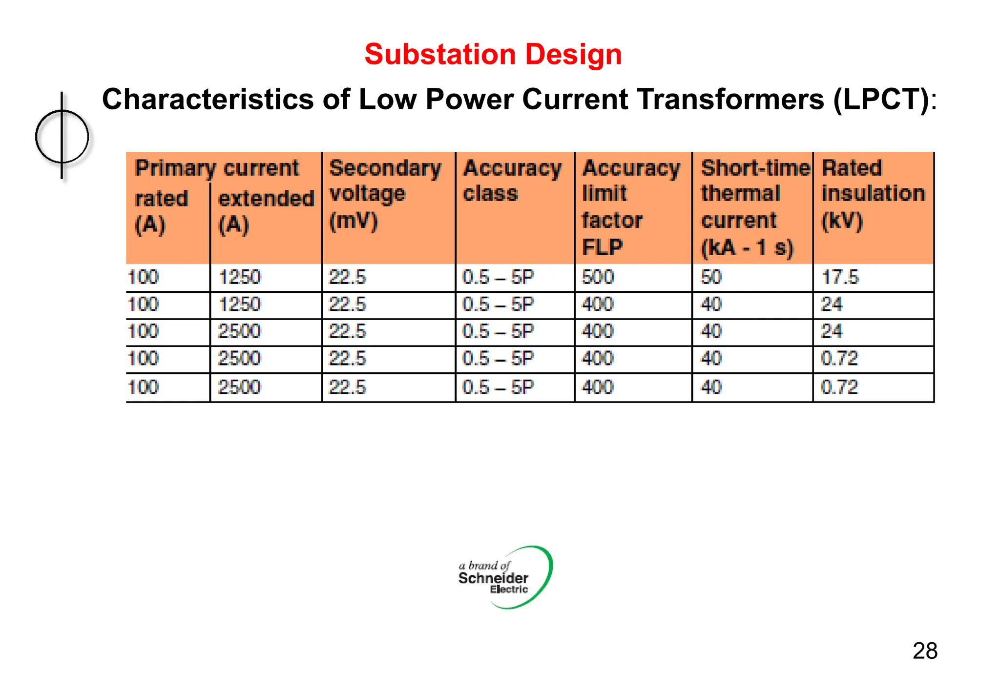 Substation7😇😙😚😙😙 Designing Guide.pdf