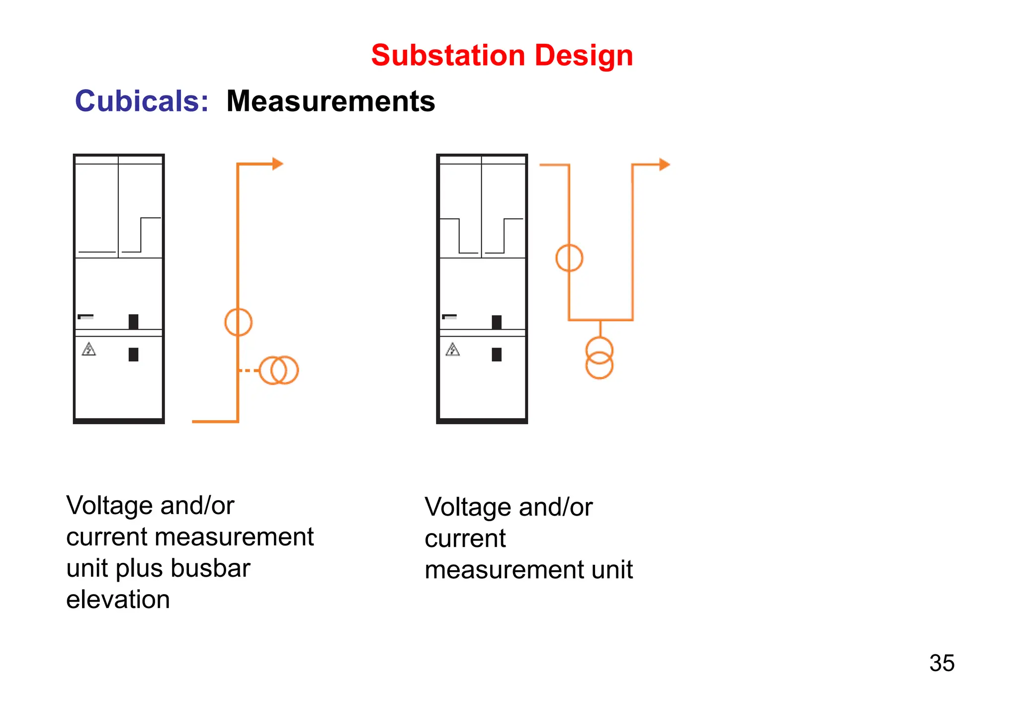 Substation7😇😙😚😙😙 Designing Guide.pdf