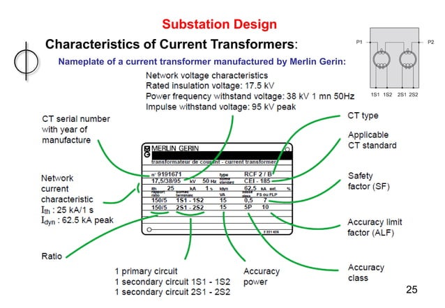 Substation7😇😙😚😙😙 Designing Guide.pdf