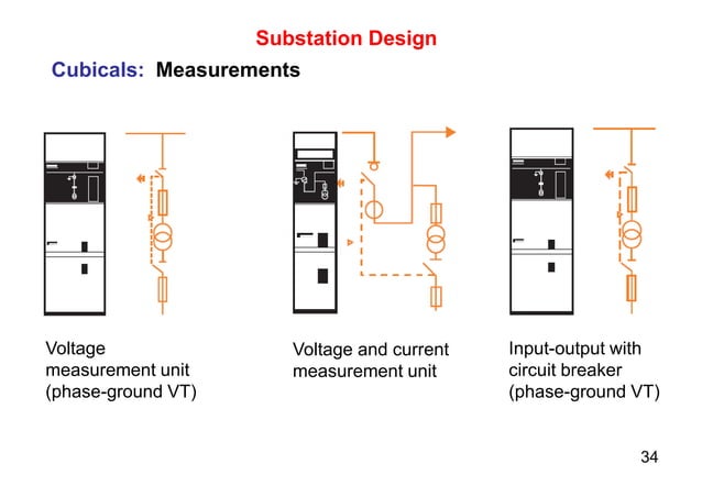 Substation7😇😙😚😙😙 Designing Guide.pdf