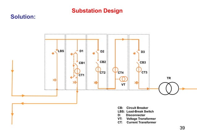 Substation7😇😙😚😙😙 Designing Guide.pdf
