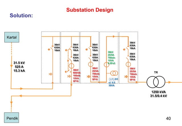 Substation7😇😙😚😙😙 Designing Guide.pdf