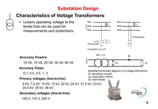 Substation7😇😙😚😙😙 Designing Guide.pdf