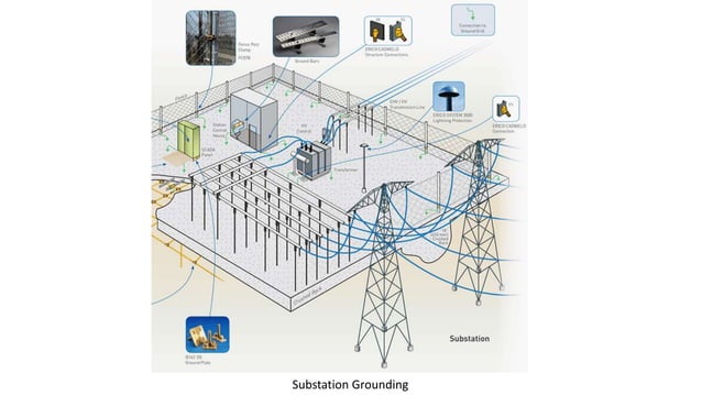 Substation Earthing | PPTX