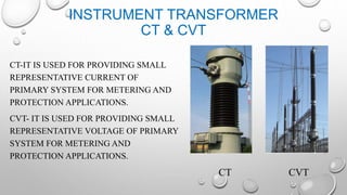sub station equipment ppt useful for begginers.pptx