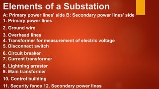 sub station equipment small ppt1234.pptx