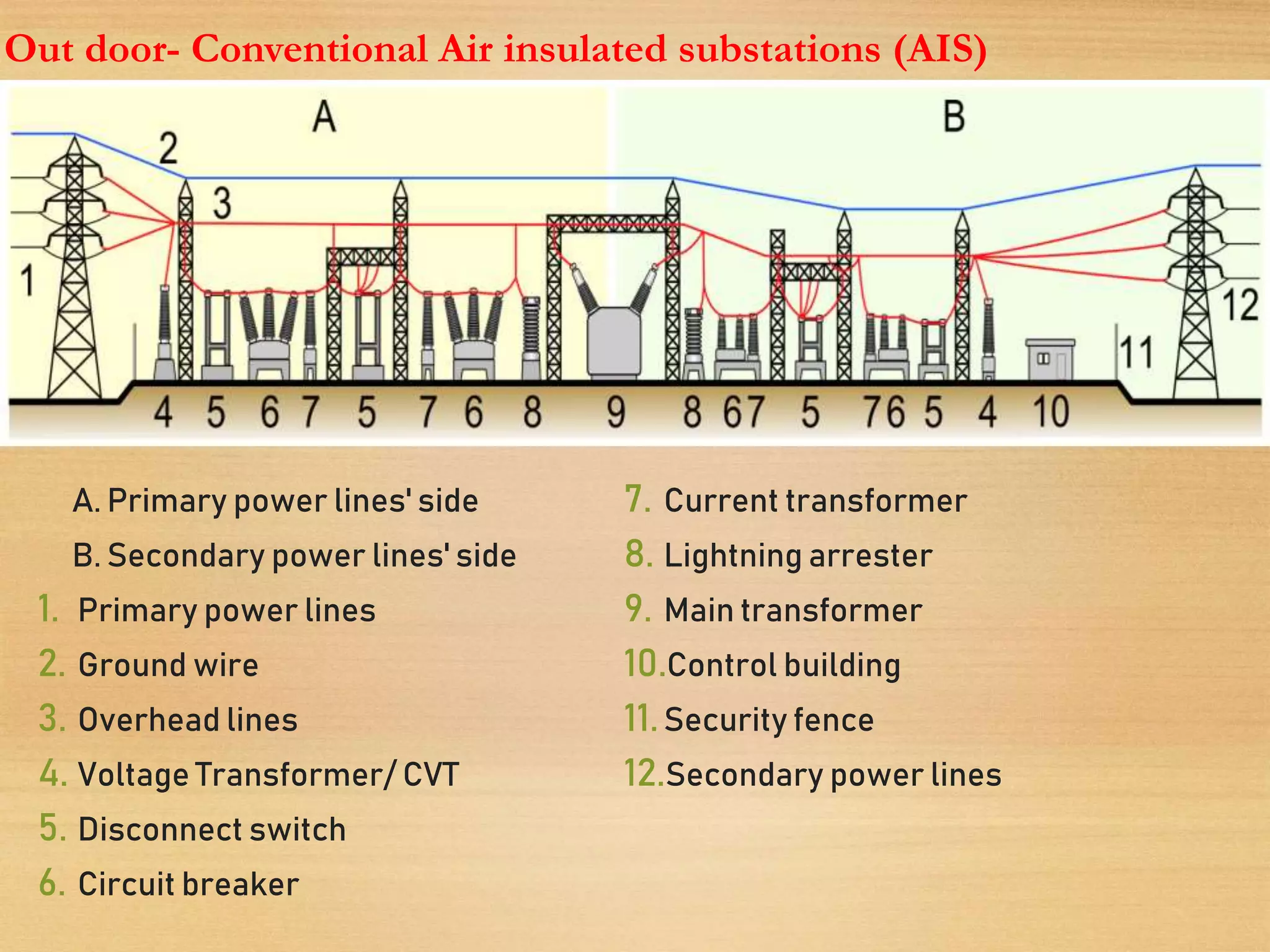 Substation_fundamental.pptx