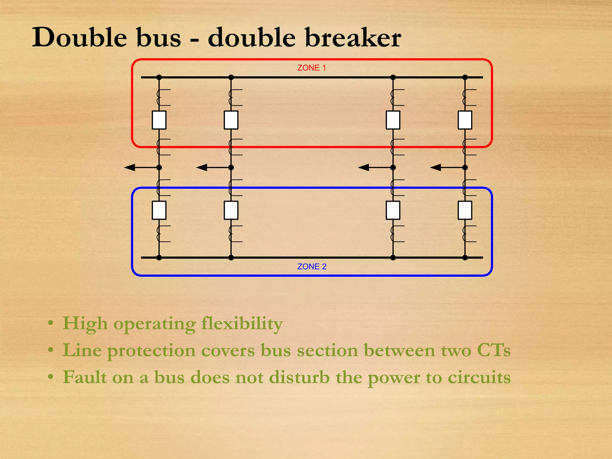 Substation_fundamental.pptx
