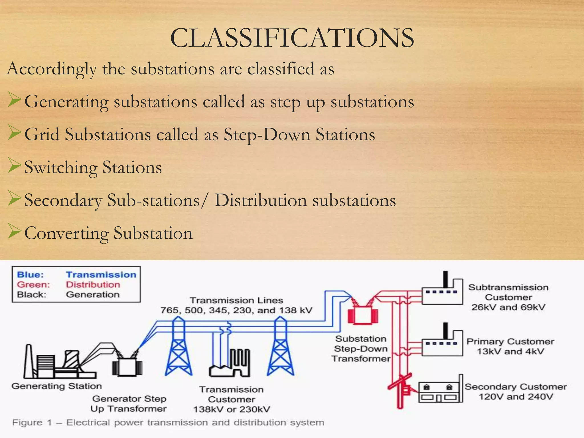 Substation_fundamental.pptx