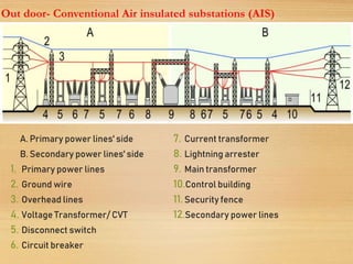 Substation_fundamental.pptx