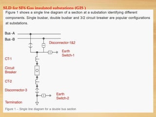 Substation_fundamental.pptx