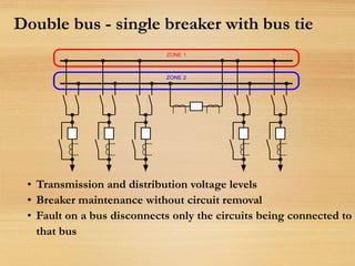 Substation_fundamental.pptx