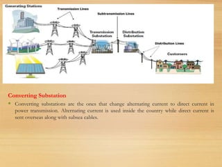 Substation_fundamental.pptx