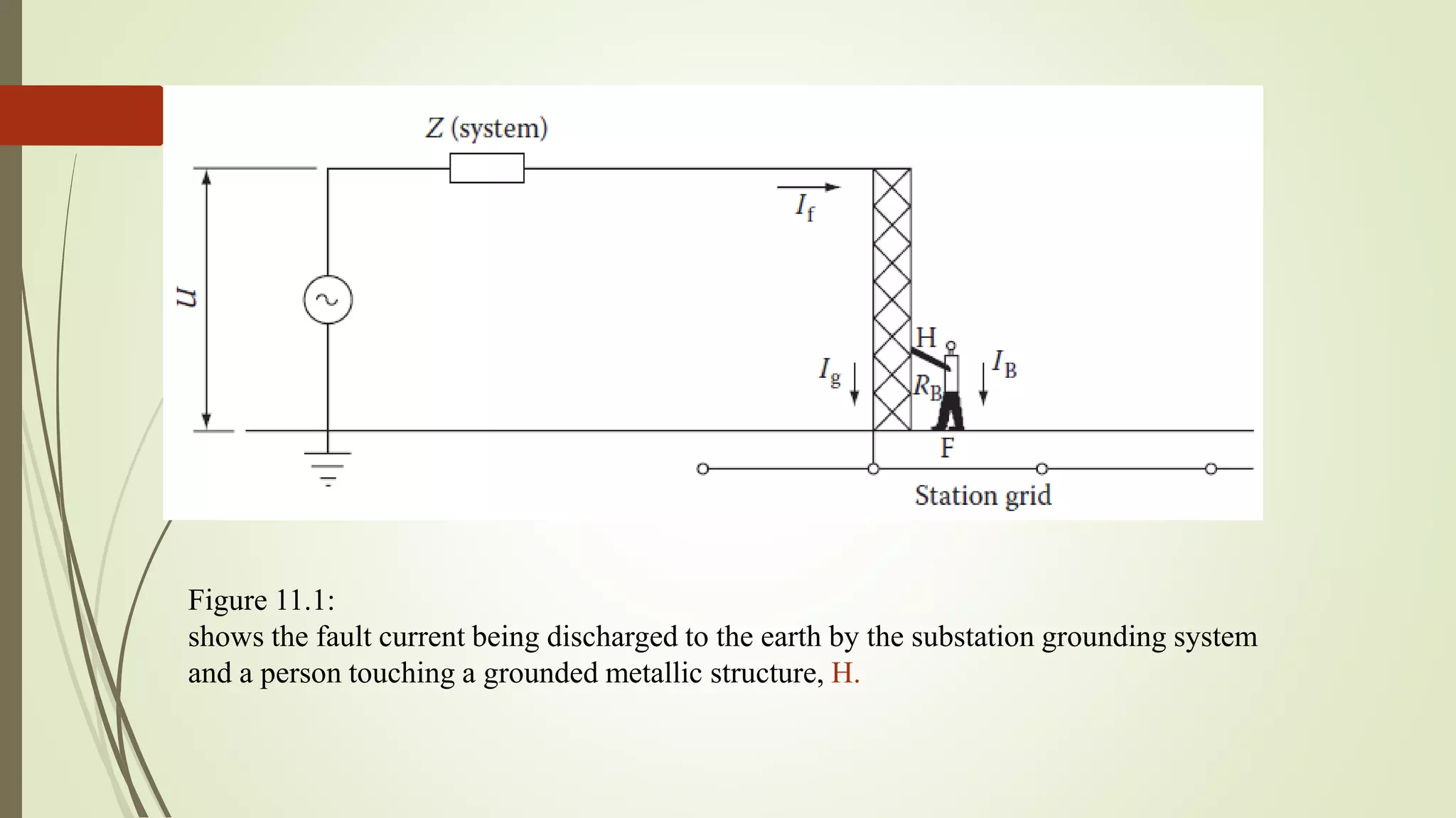 Substation grounding | PPTX