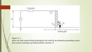 Substation grounding | PPTX