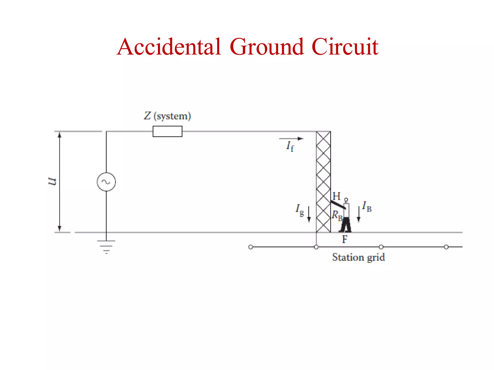 Substation grounding | PDF