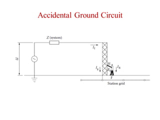 Substation grounding | PDF
