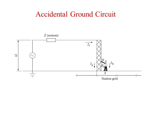 Substation grounding | PDF
