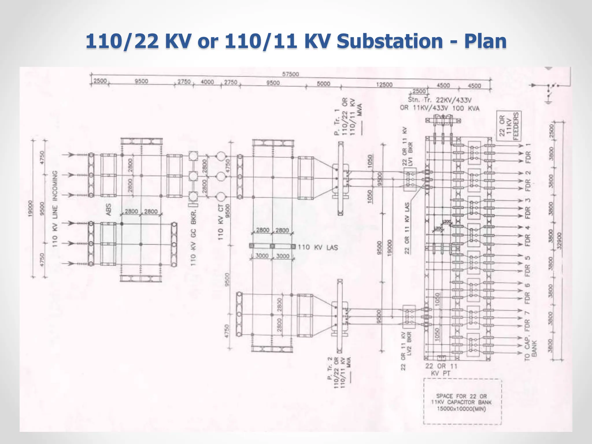 Substation Layouts - electrical power system that transforms voltage ...