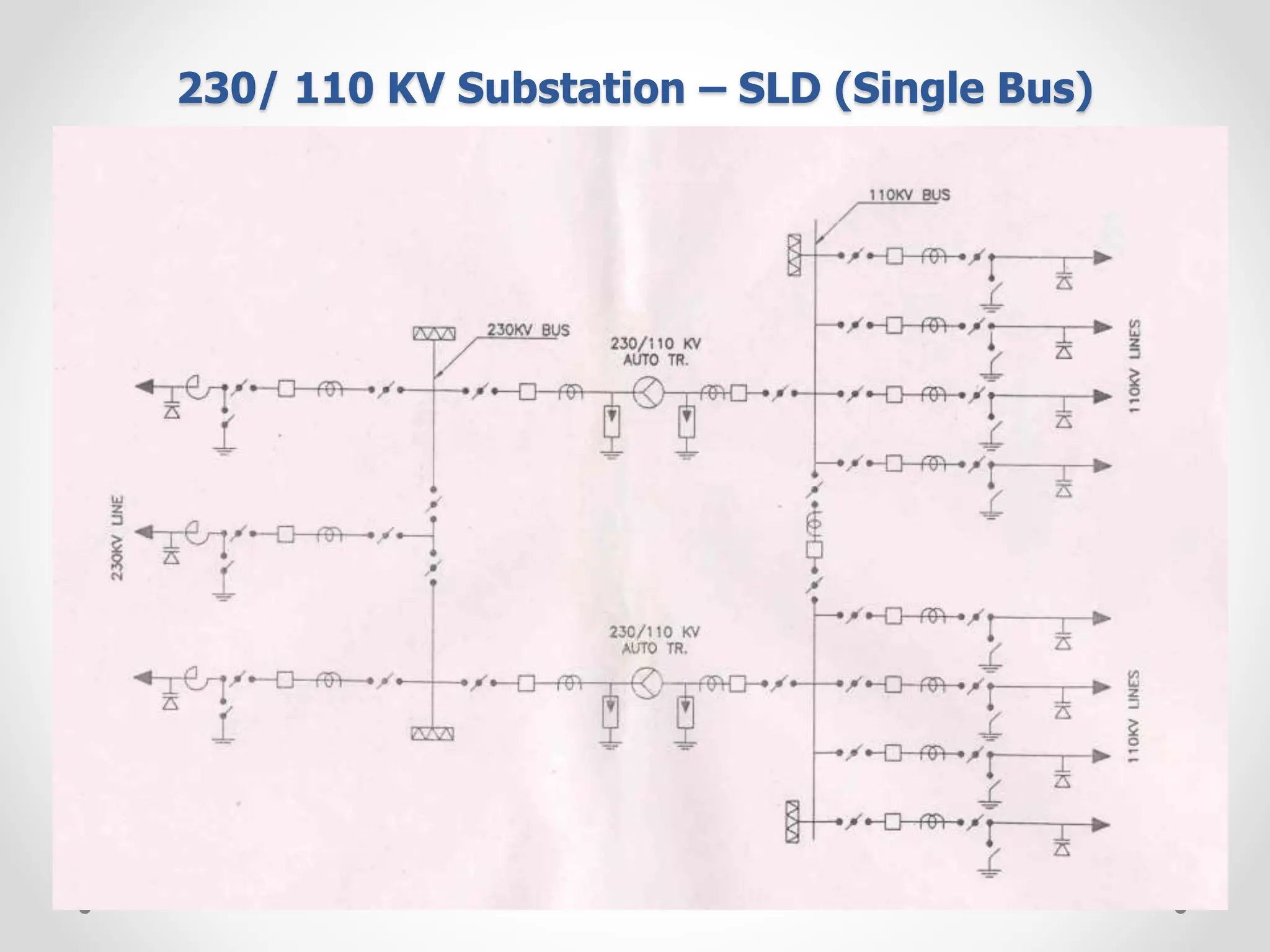 Substation Layouts - electrical power system that transforms voltage ...