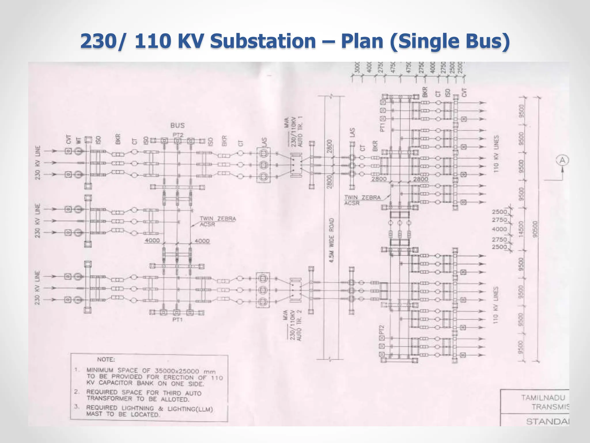 Substation Layouts - electrical power system that transforms voltage ...